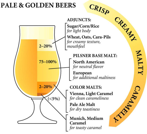 Mastering Homebrew - Randy Mosher