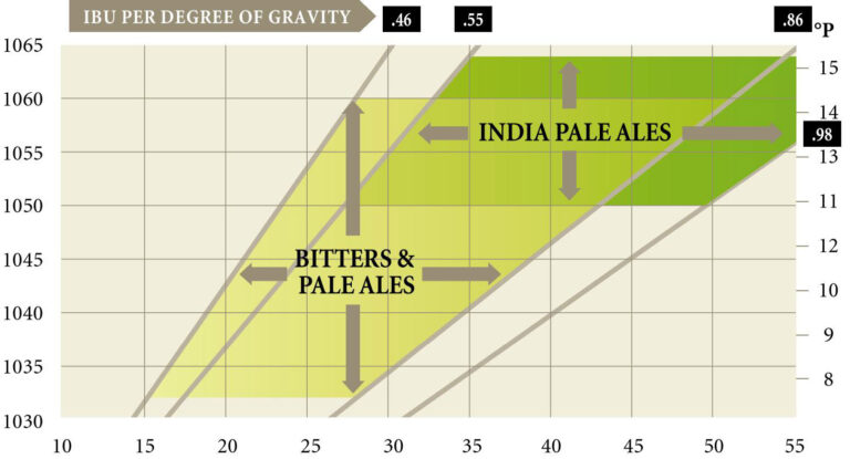 Mastering Homebrew - Randy Mosher